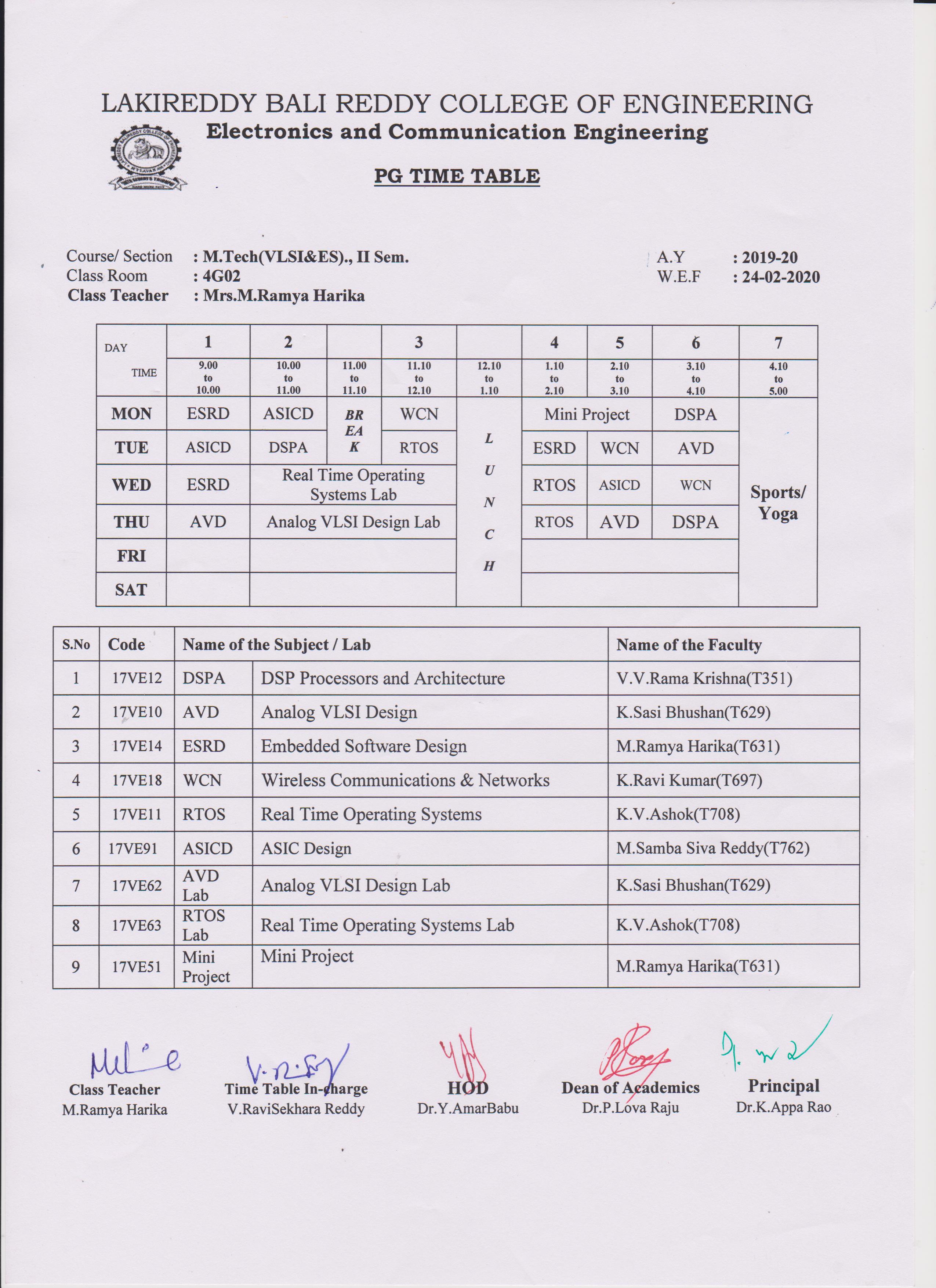 LAKIREDDY BALI REDDY COLLEGE OF ENGG.