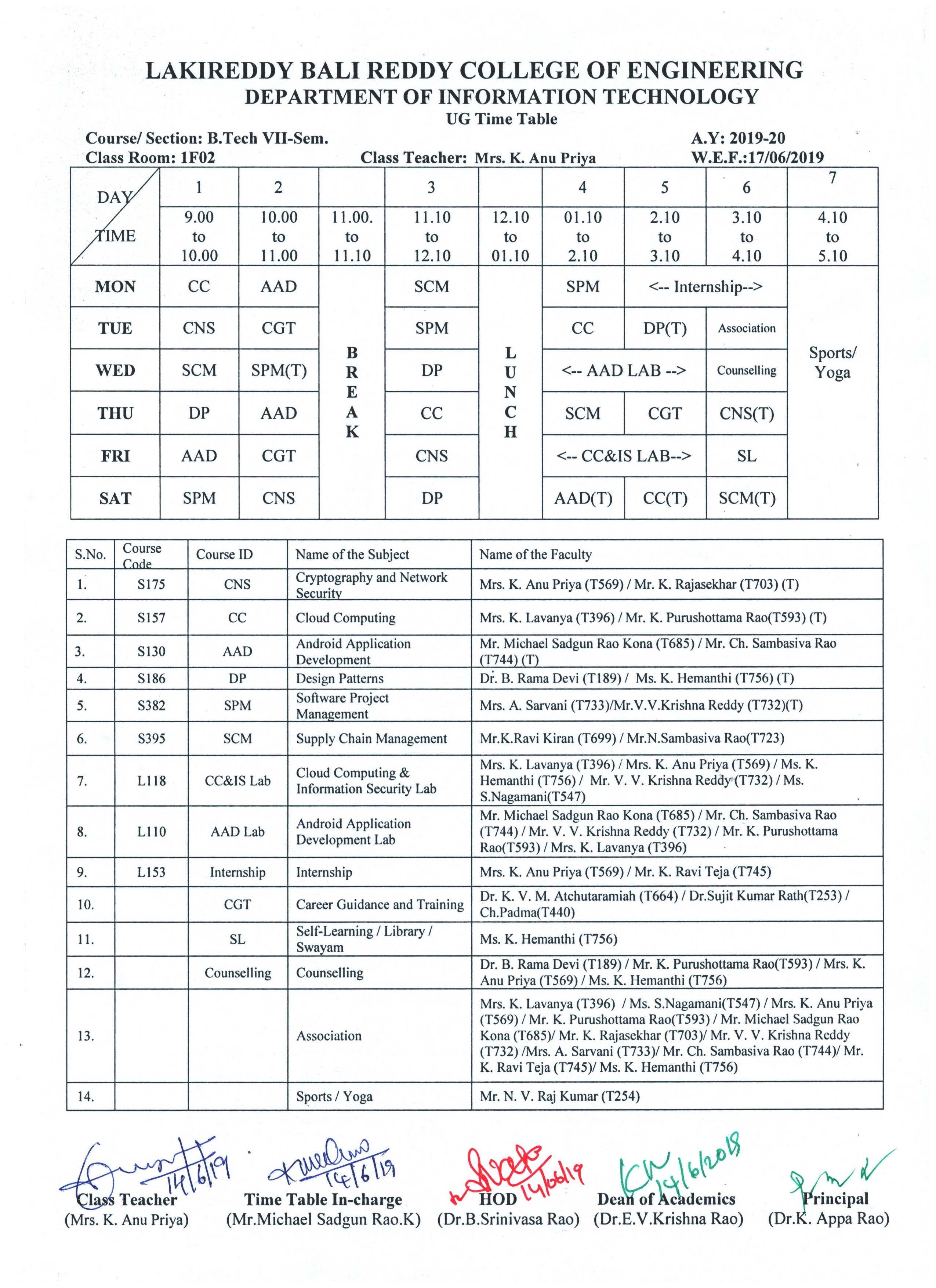LAKIREDDY BALI REDDY COLLEGE OF ENGG.
