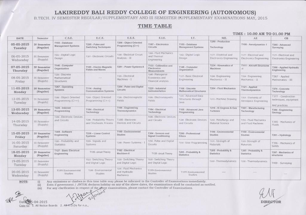 LAKIREDDY BALI REDDY COLLEGE OF ENGG.