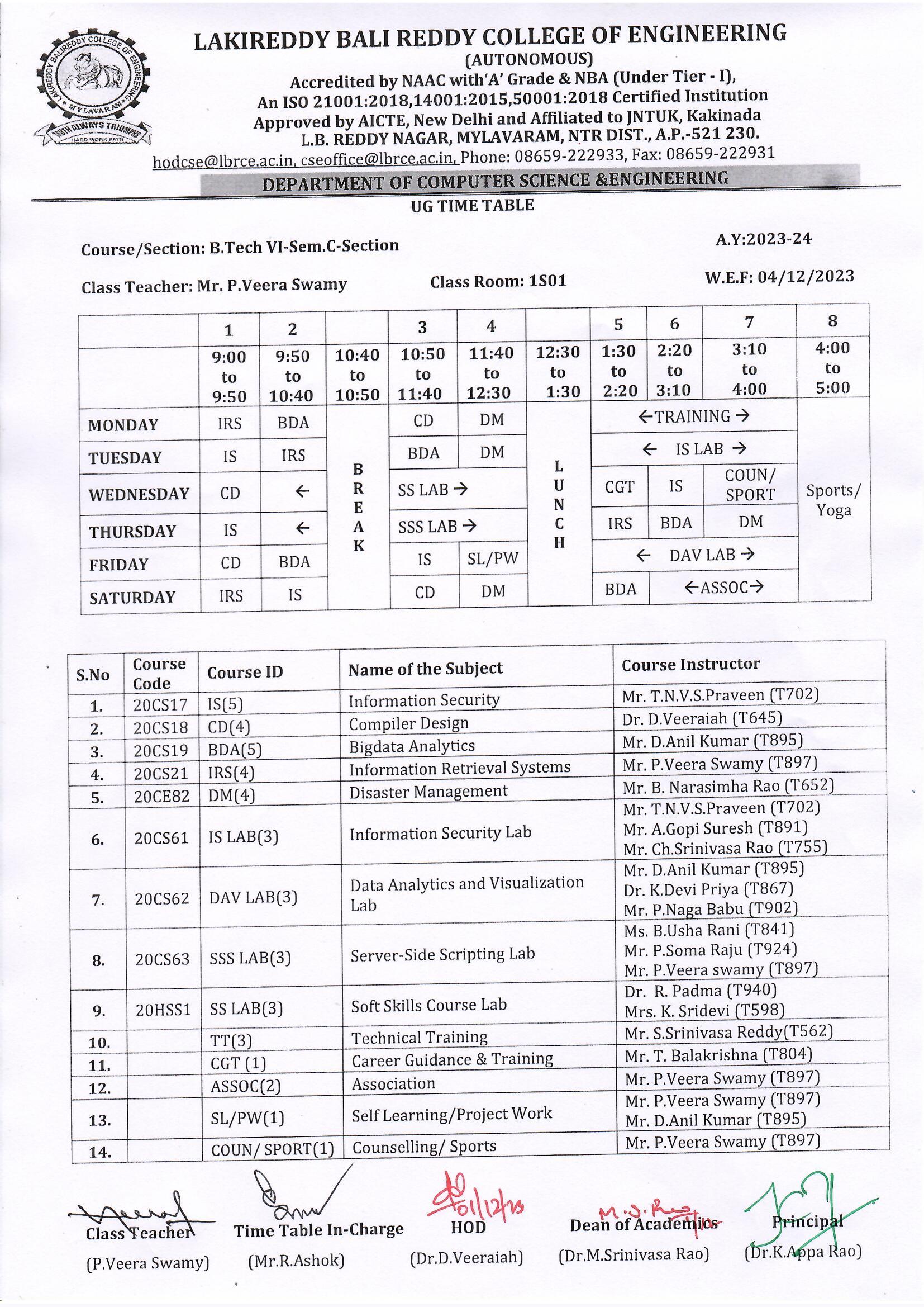 LAKIREDDY BALI REDDY COLLEGE OF ENGINEERING
