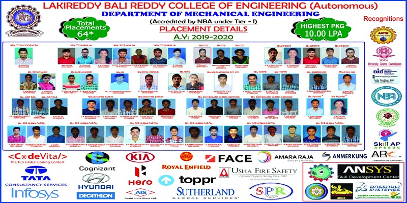 LAKIREDDY BALI REDDY COLLEGE OF ENGINEERING