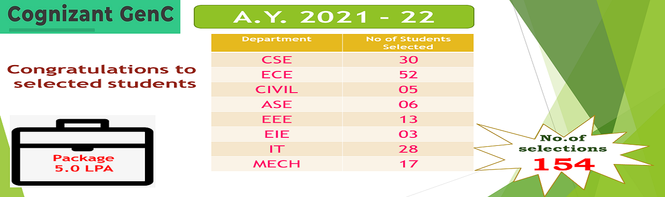 LBRCE - Best Engineering College