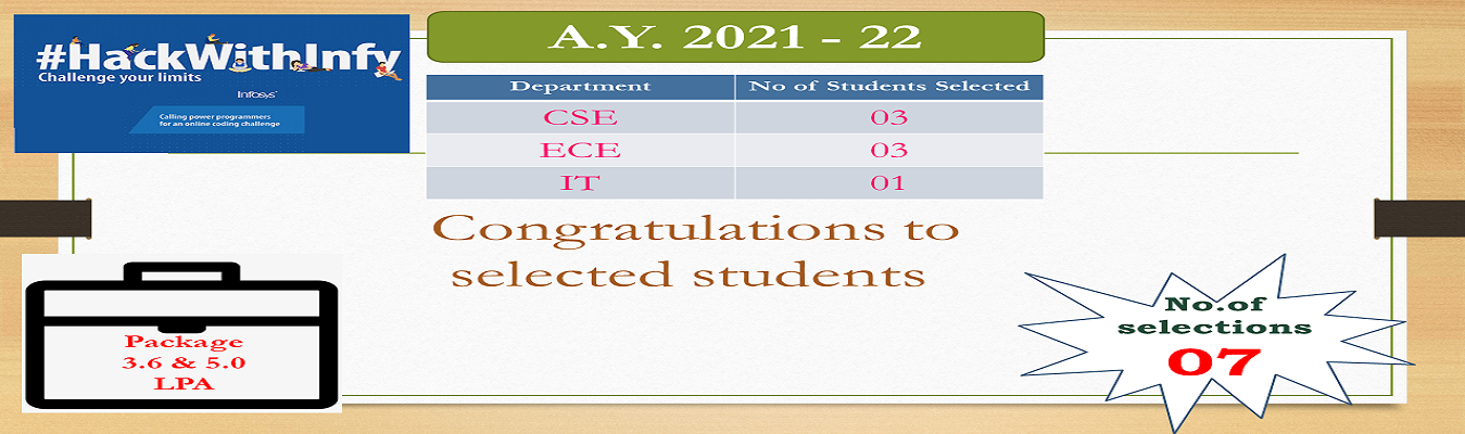 LBRCE - Best Engineering College