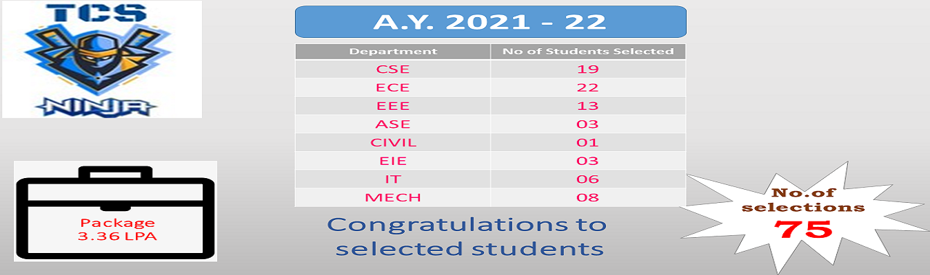 LBRCE - Best Engineering College